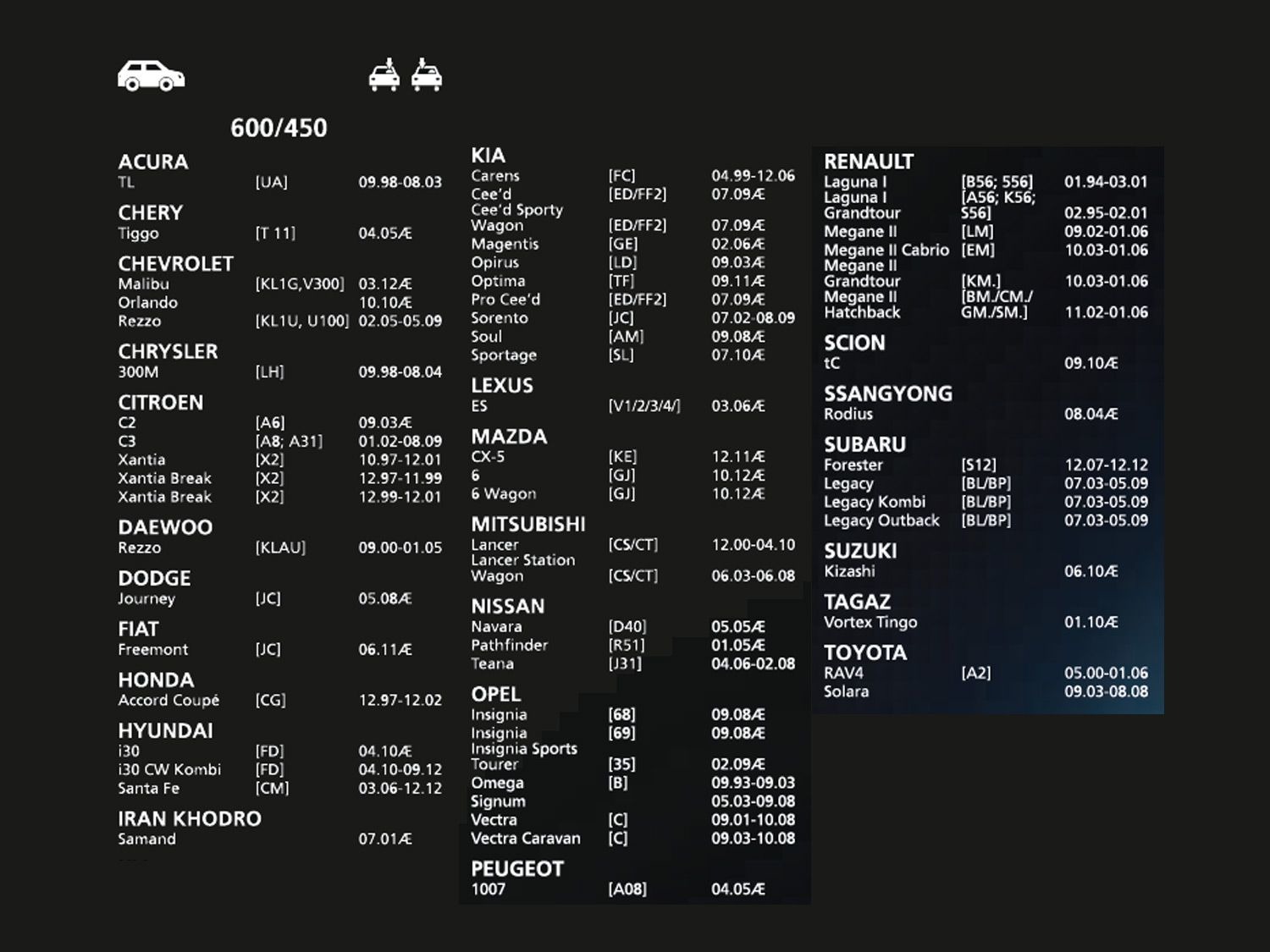 ULTIMATE SPEED® Stěrače, 2 kusy
