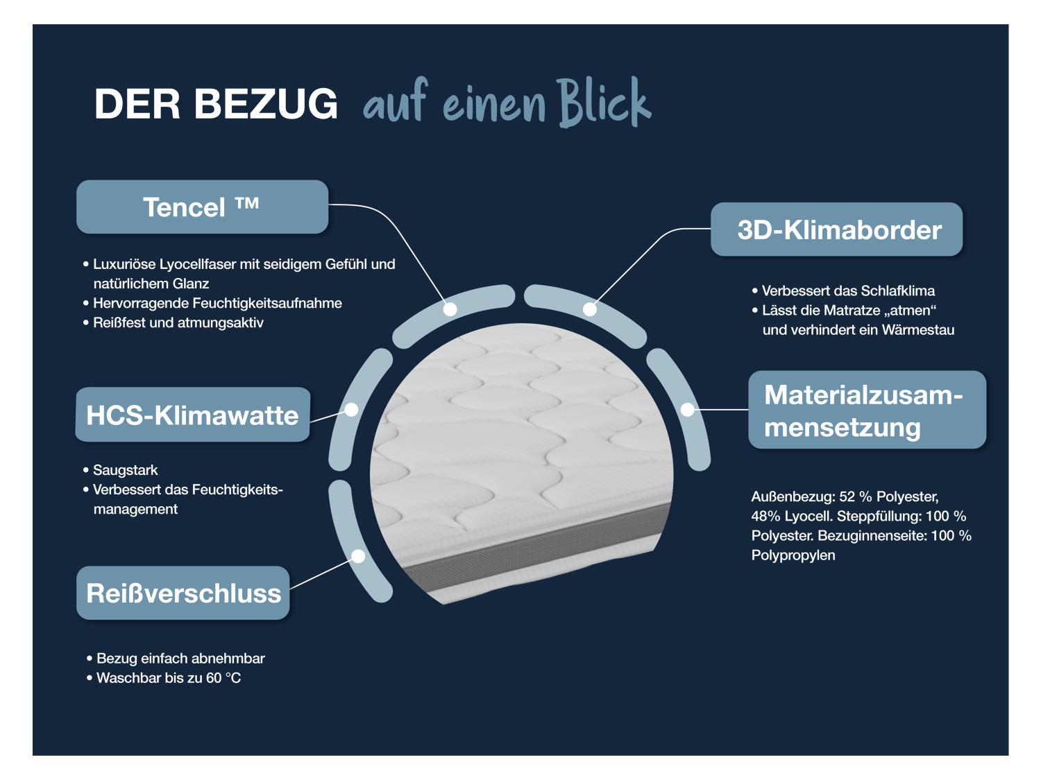 7zónová podložka na matraci Dynamic Soft Comfort